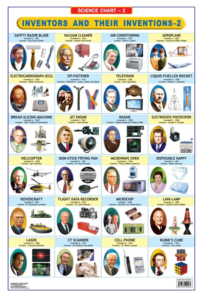 Inventors & their Inventions - 1