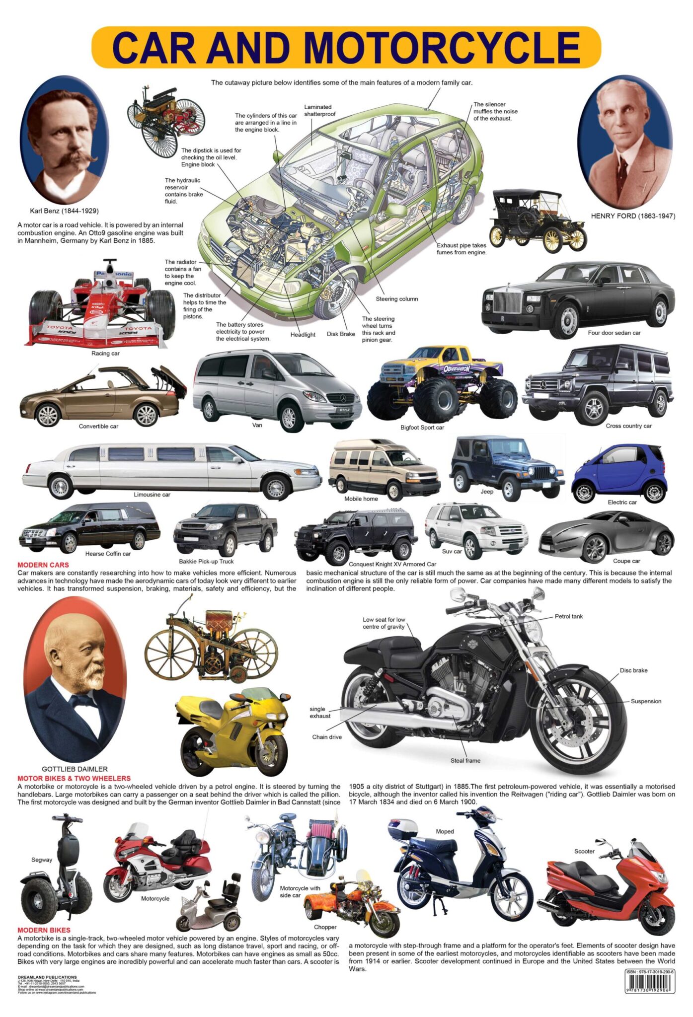 Inventors & their Inventions - 1