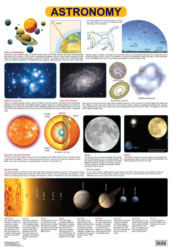 Astronomy