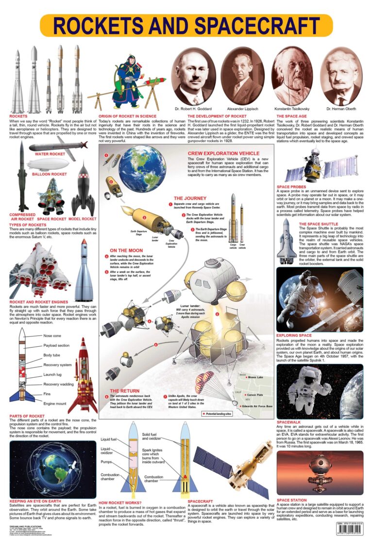 Rockets & Spacecraft