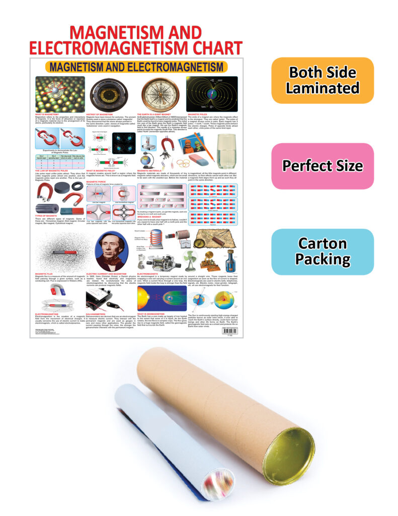 Magnetism & Electromagnetism
