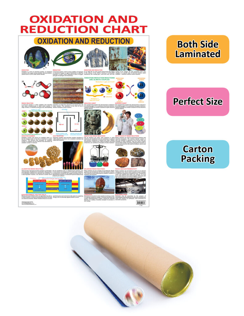 Oxidation & Reduction