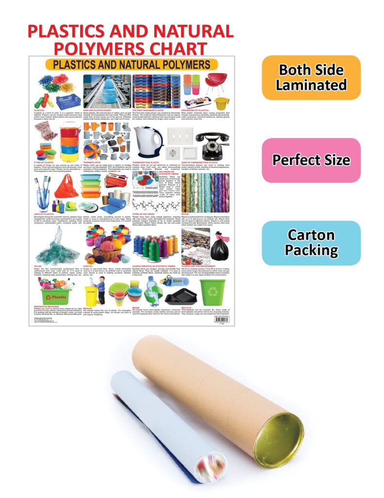 Plastics & Natural Polymers