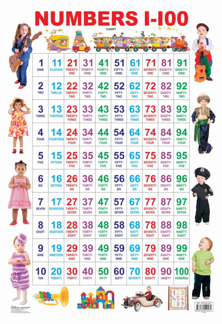 Primary School Educational Charts For Kids | Best Poster for Kids Education