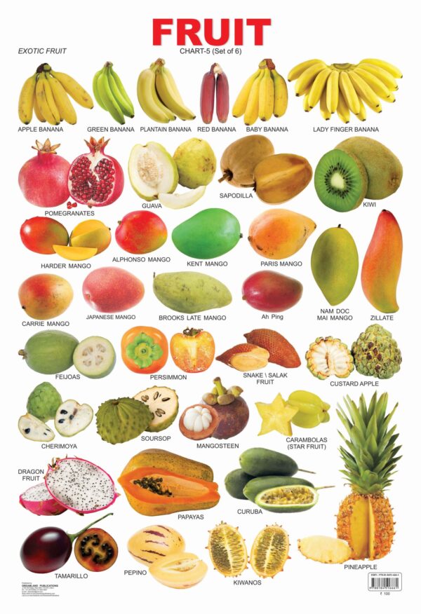 Fruit Chart - 4