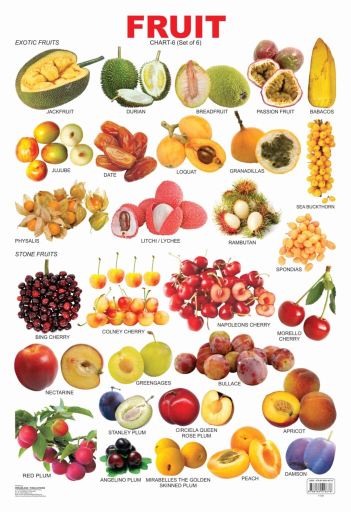 Fruit Chart - 4