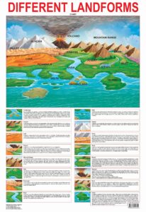 Different Land Forms