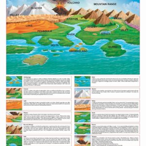 Different Land Forms