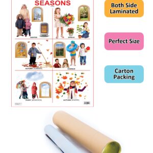 Seasons Chart