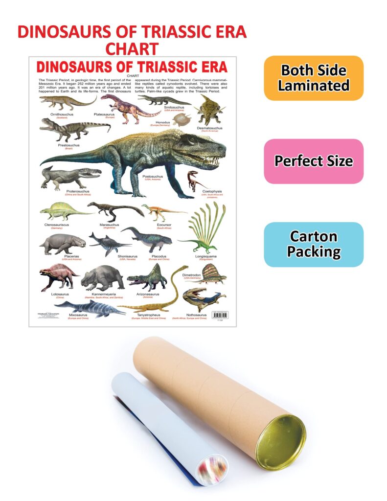 Dinosaurs of Triassic Era