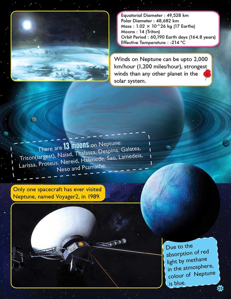 365 Facts on Space